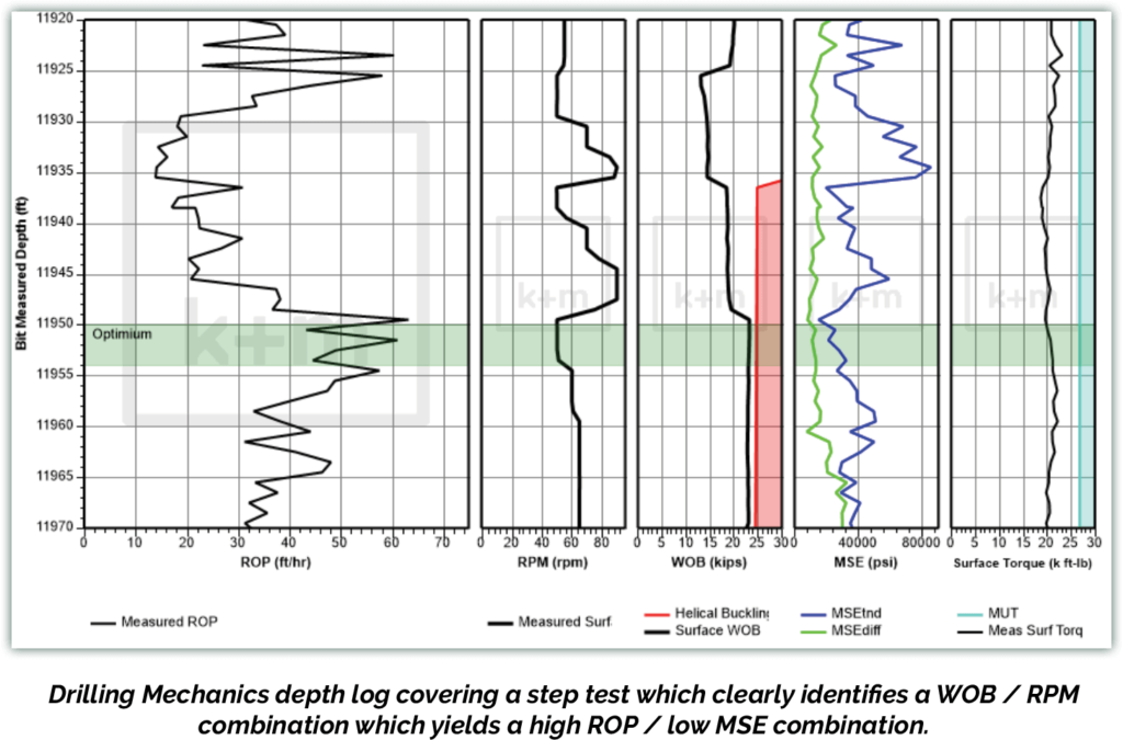 Physics-Based Drilling Analysis Case Study - K&M Technology Group