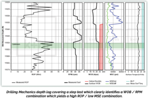 Physics-Based Drilling Analysis Case Study - K&M Technology Group