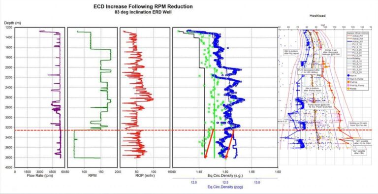 Lower ECD - K&M Technology Group