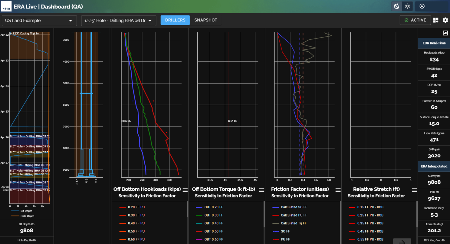 Software - K&M Technology Group