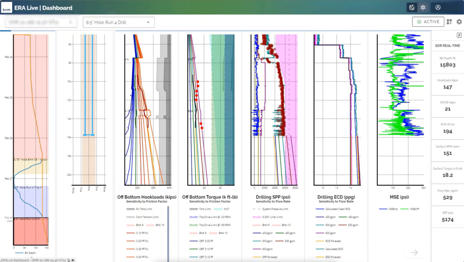 Software - K&M Technology Group