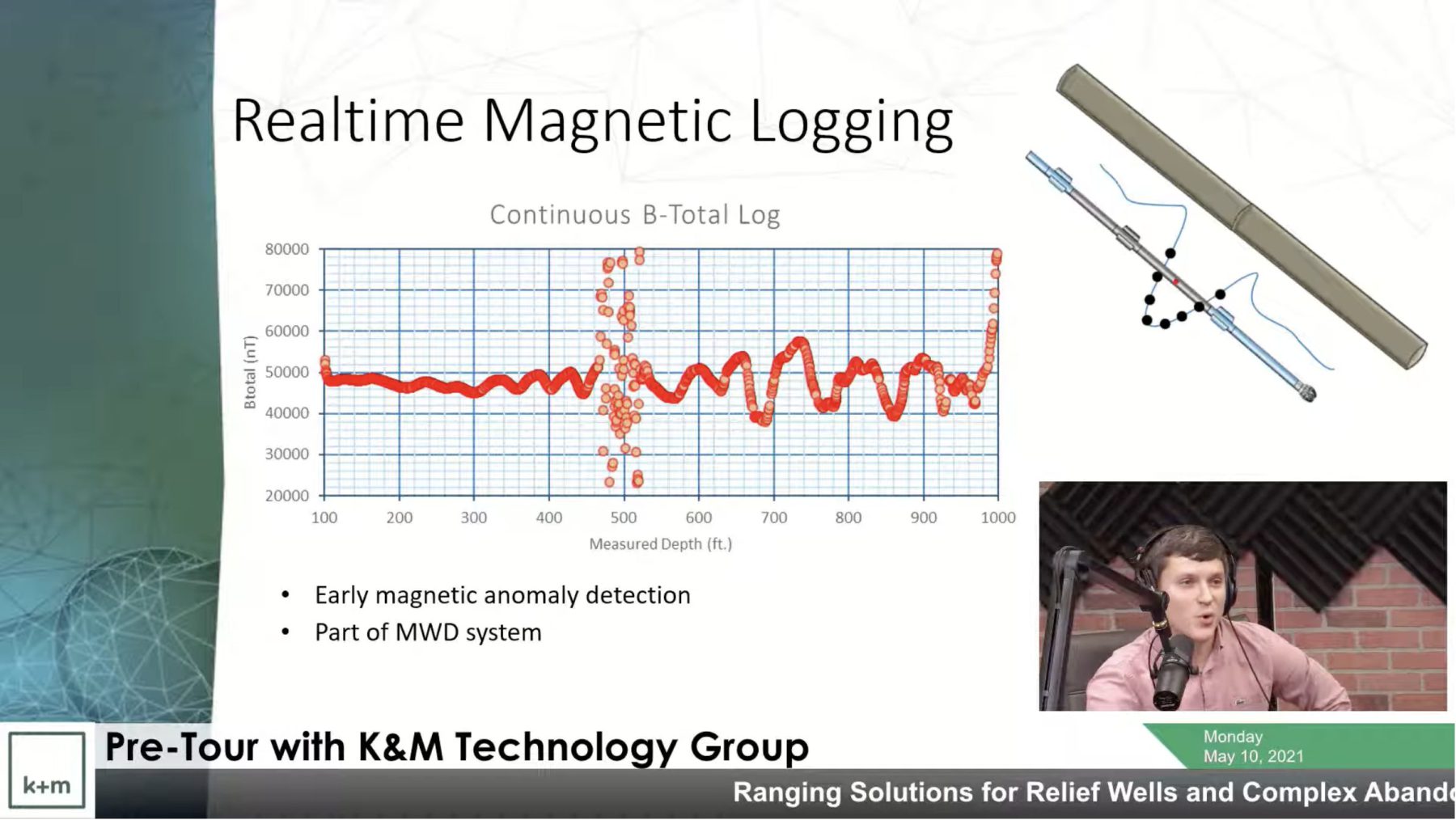 Episode 8-PreTour with K&M Technology Group-Ranging Solutions for ...